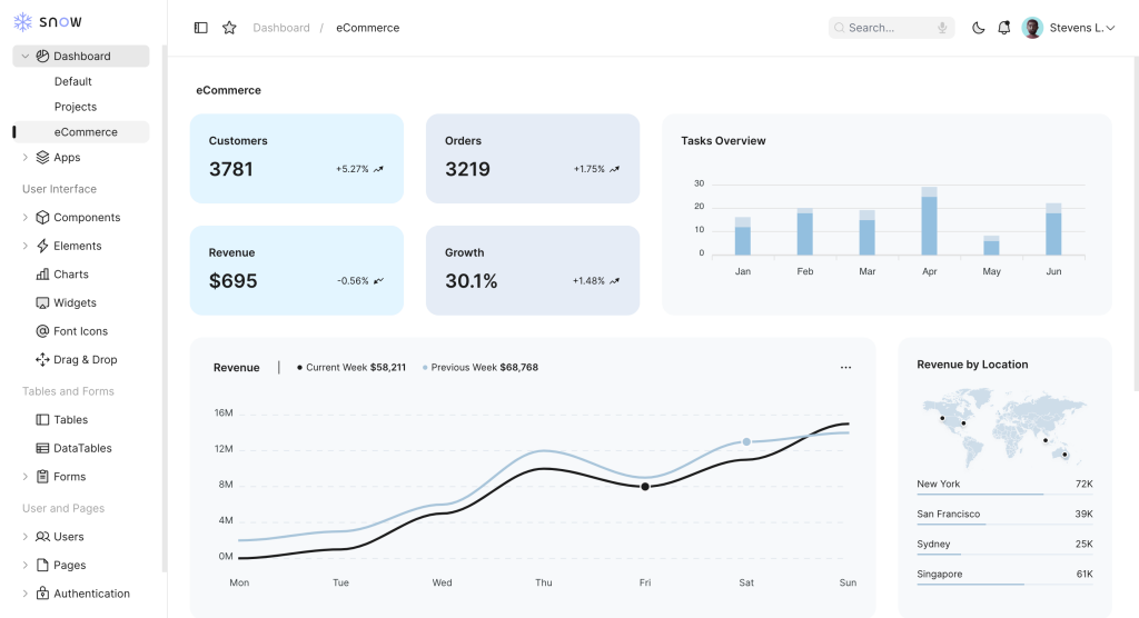 Snow Tailwind Admin Dashboard Template Tailkits